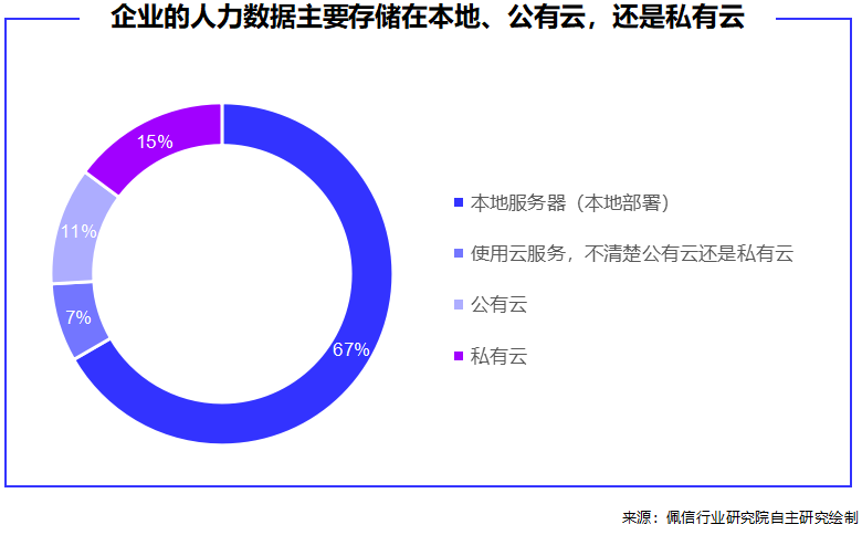 数字化转型中的HRSSC规划与建设研究报告解读-36氪