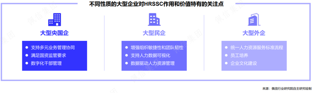数字化转型中的HRSSC规划与建设研究报告解读-36氪
