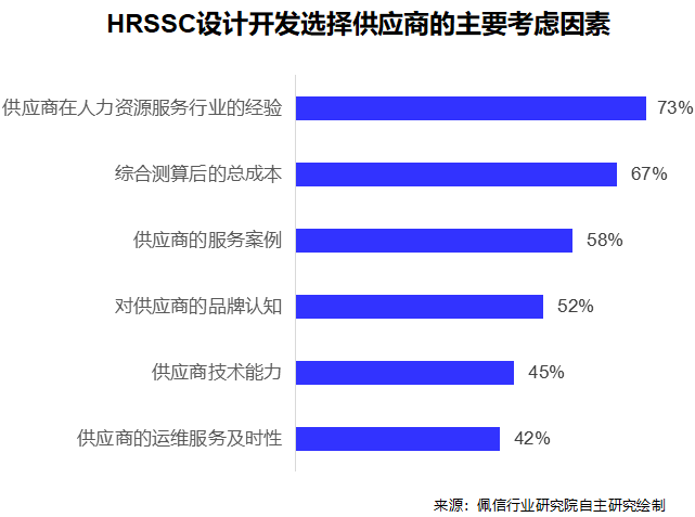 数字化转型中的HRSSC规划与建设研究报告解读-36氪