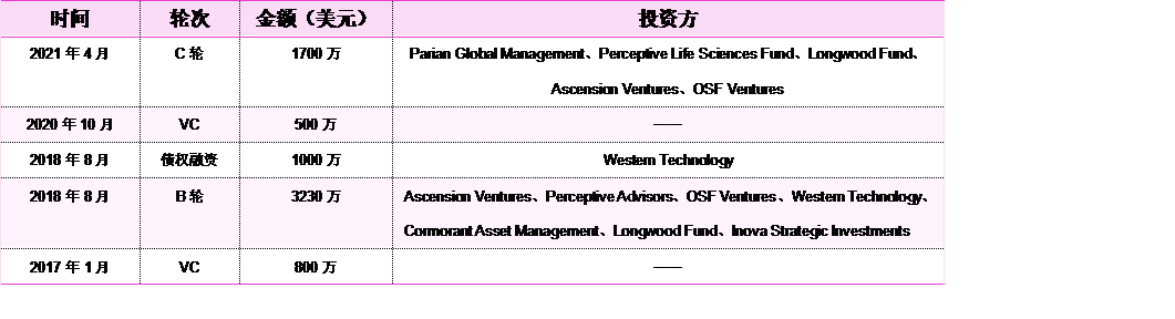 女性健康或成数字疗法热门赛道，「Renovia」上市尿失禁治疗数字产品-36氪