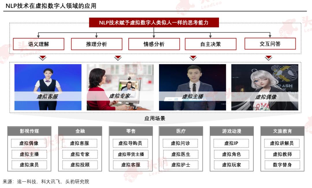 百万年薪抢人，被带火的NLP究竟挣不挣钱？-36氪