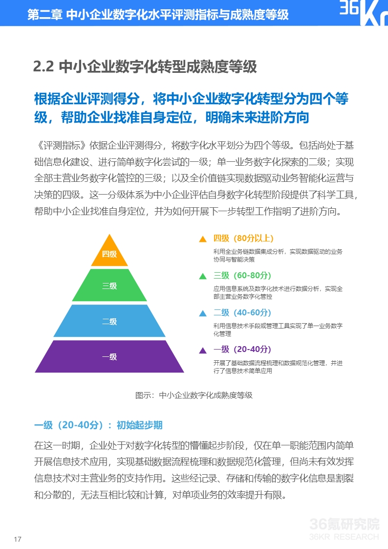 36氪研究院 中国中小企业数字化转型研究报告2022 36氪