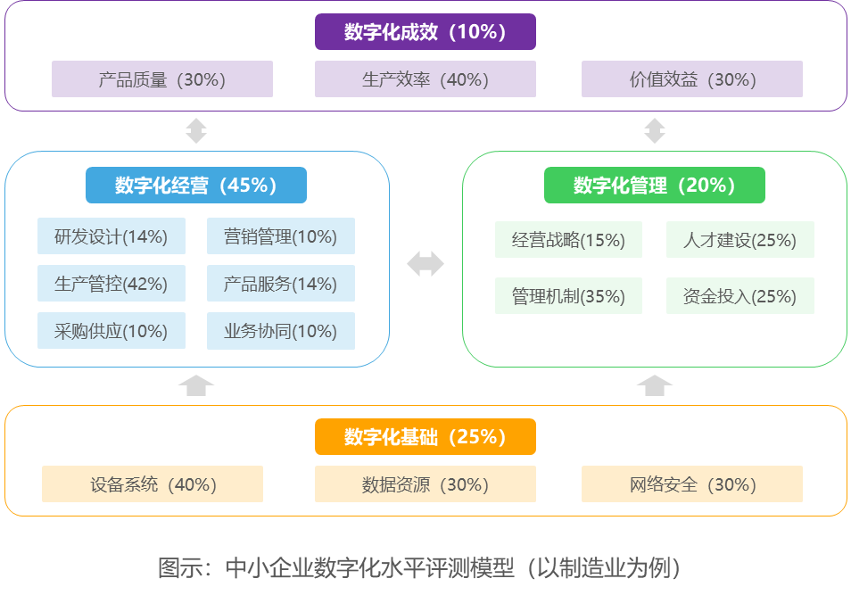 36氪研究院 中国中小企业数字化转型研究报告2022 36氪