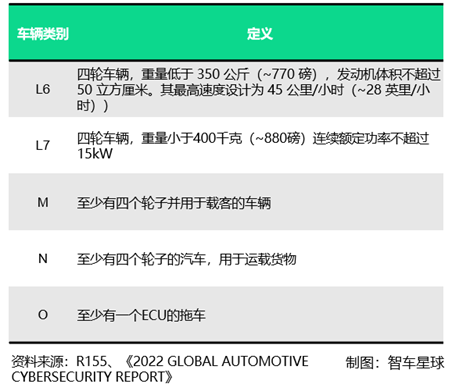 汽车被黑你怕不怕？整车信息安全强制性国标就要来了-36氪