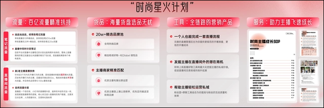 GMV破8000万，小红书造出首个直播电商爆款IP？-36氪