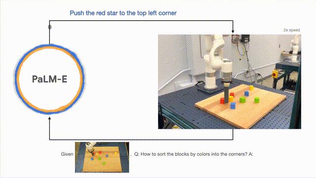 终结者最强大脑，谷歌发布史上最大「通才」模型PaLM-E，5620亿参数，看图说话还能操控机器人-36氪