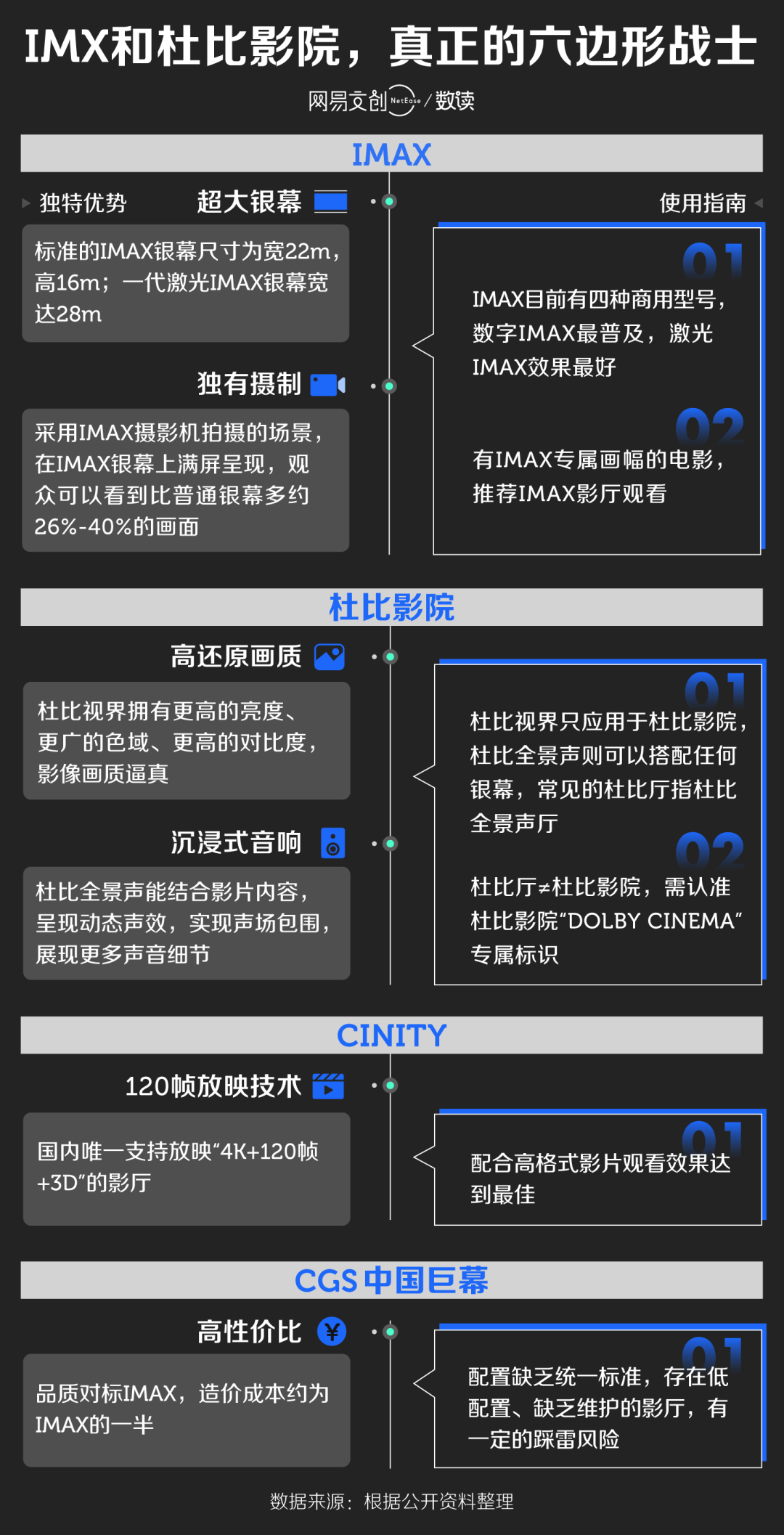 IMAX、杜比、巨幕、CINITY……电影院到底怎么选-36氪