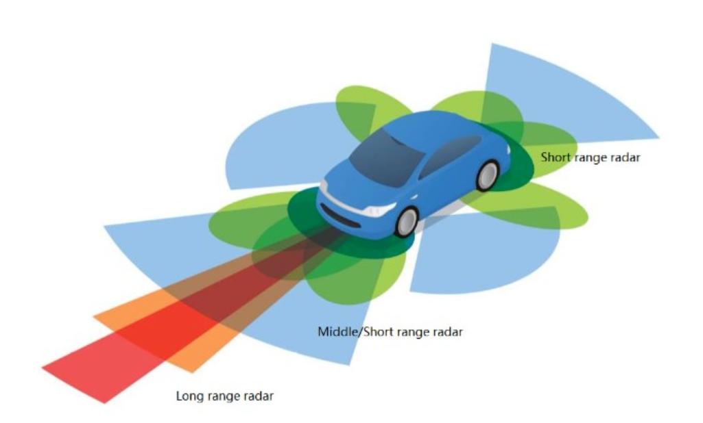 4D毫米波雷达平替激光雷达？这场误会该解了-36氪
