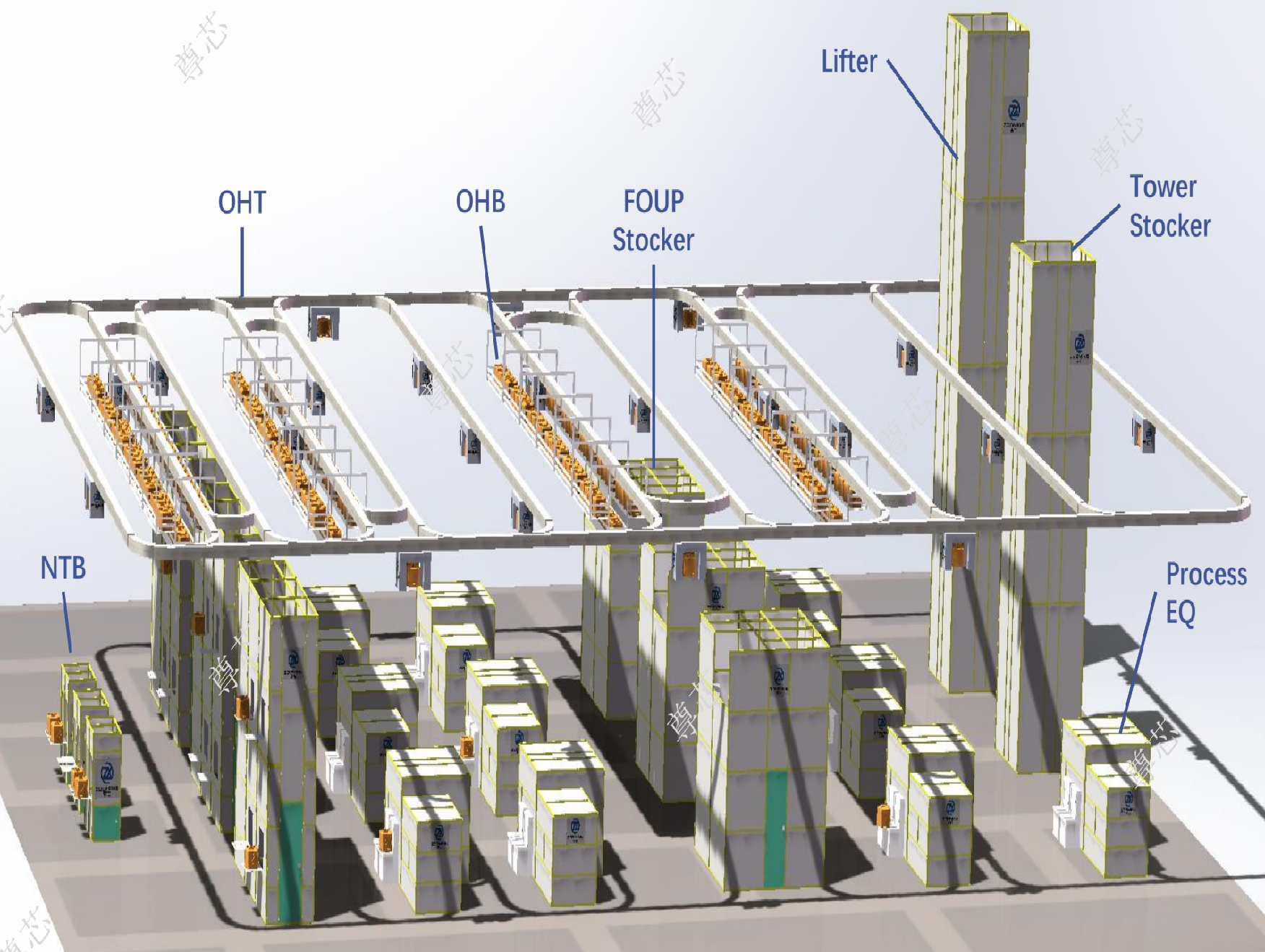 半导体设备公司「尊芯智能科技」获数千万元天使轮融资，同创领投 | 36氪首发-36氪
