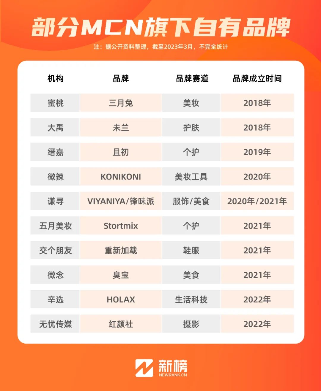 MCN下场做品牌，一场九死一生的游戏-36氪