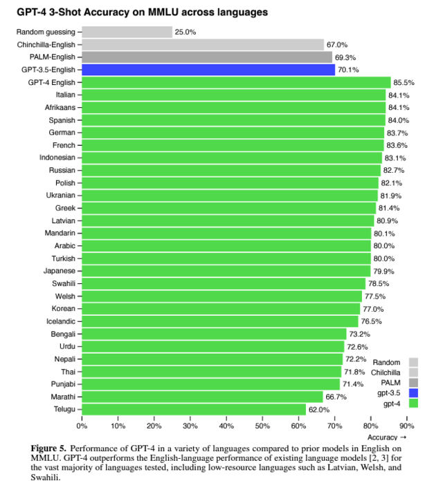 关于GPT-4，这是14个被忽略的惊人细节-36氪