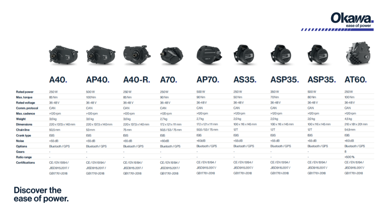 36氪独家｜「Okawa大川電機」完成1.21亿元A轮融资，挑战寡头格局，自研「Ebike」上游全栈技术路径-36氪