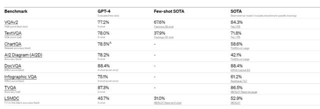 关于GPT-4，这是14个被忽略的惊人细节-36氪