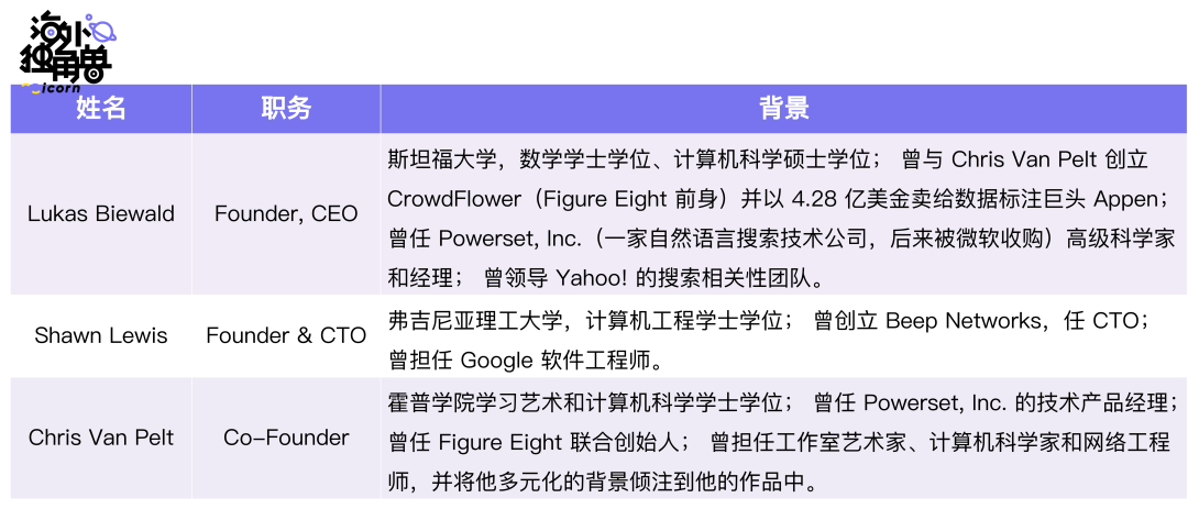 Weight & Biases：大模型军备竞赛的受益者，AI领域的Datadog-36氪