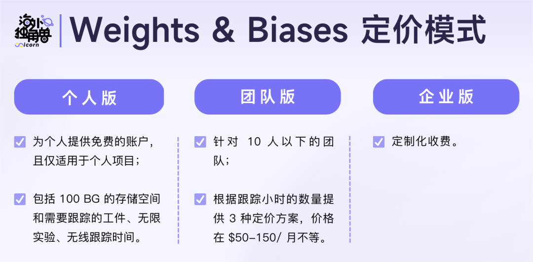 Weight & Biases：大模型军备竞赛的受益者，AI领域的Datadog-36氪