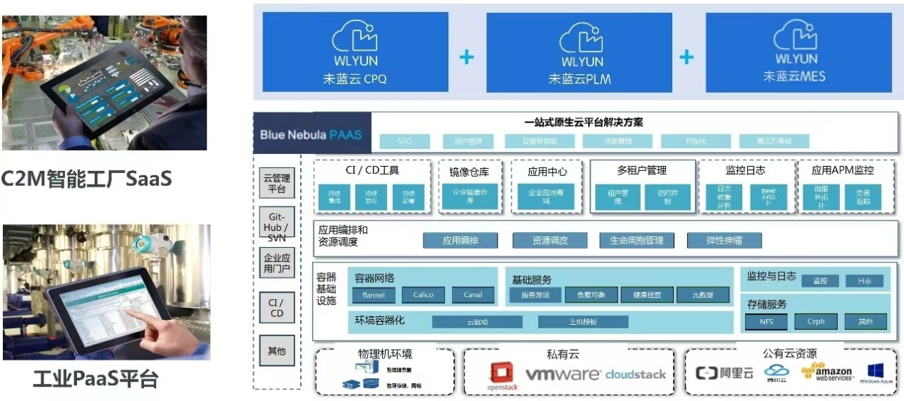 36氪首发｜解决企业数字化转型难题，C2M柔性制造工业互联网平台「未蓝云」完成天使轮融资-36氪