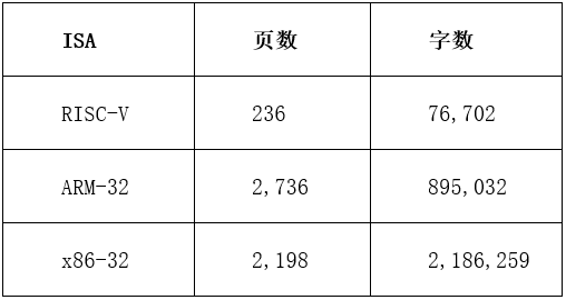 RISC-V架构开源可控，商业化进程加速-36氪