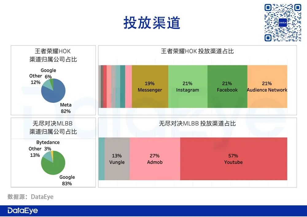 决战巴西，《王者荣耀》VS《MLBB》战况如何？-36氪
