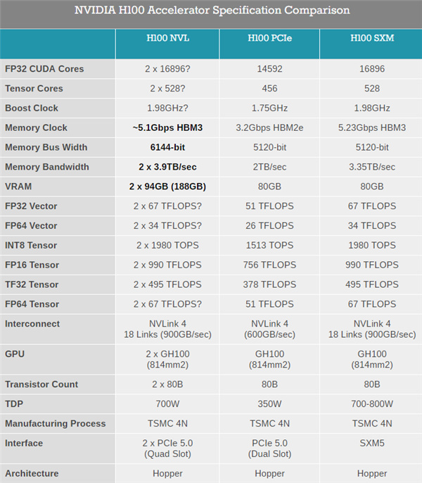 美国刚发布的“核弹”显卡，中国只有阉割版？-36氪