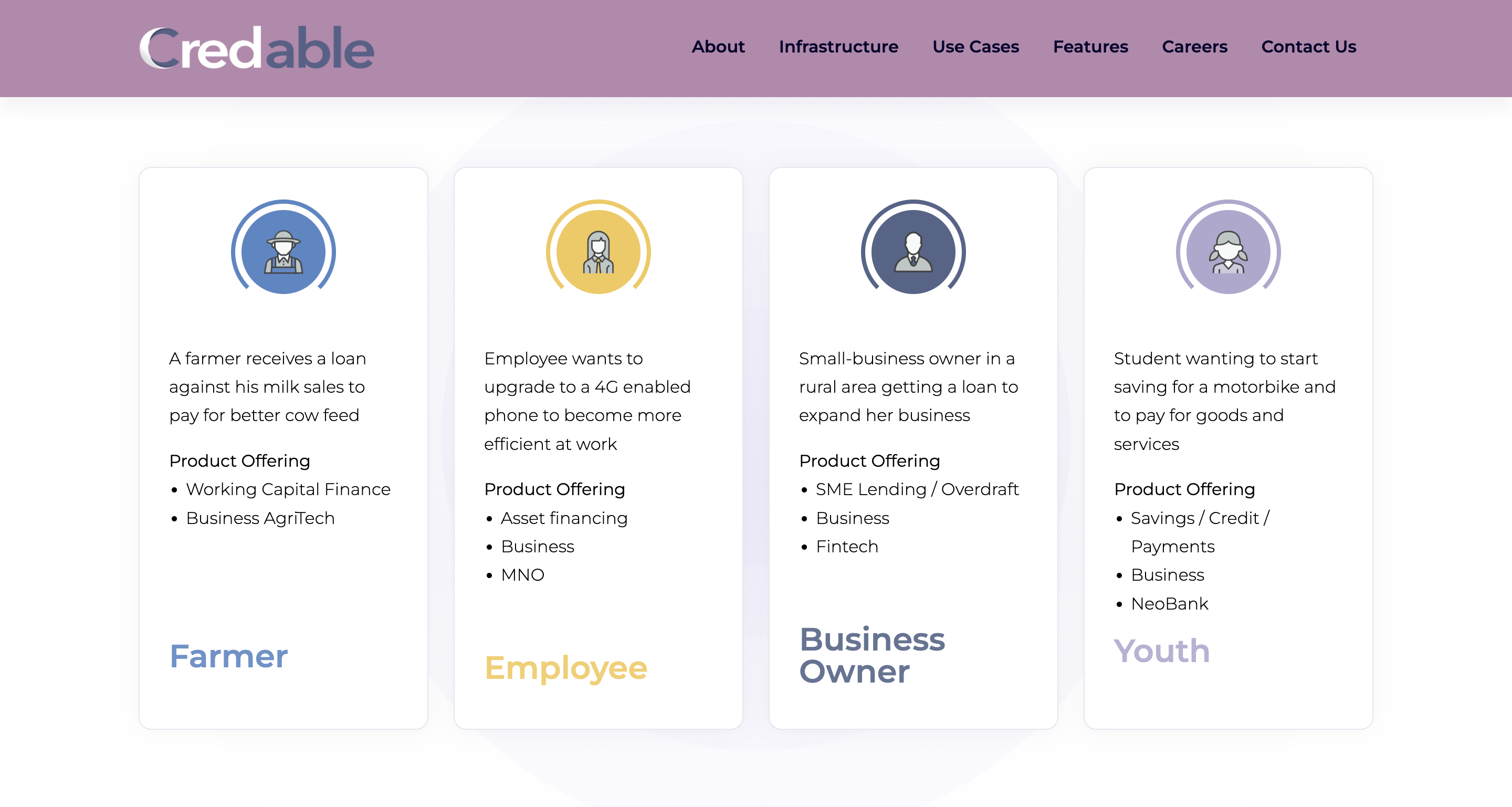 海外new things | 金融技术初创「Credable」种子轮融资250万美元，为新兴市场构建数字银行基础设施-36氪