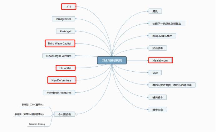 区块链项目归零，AIGC Chain能否助力“大割”翻身变大哥？-36氪