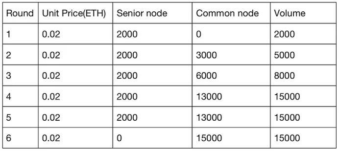 区块链项目归零，AIGC Chain能否助力“大割”翻身变大哥？-36氪