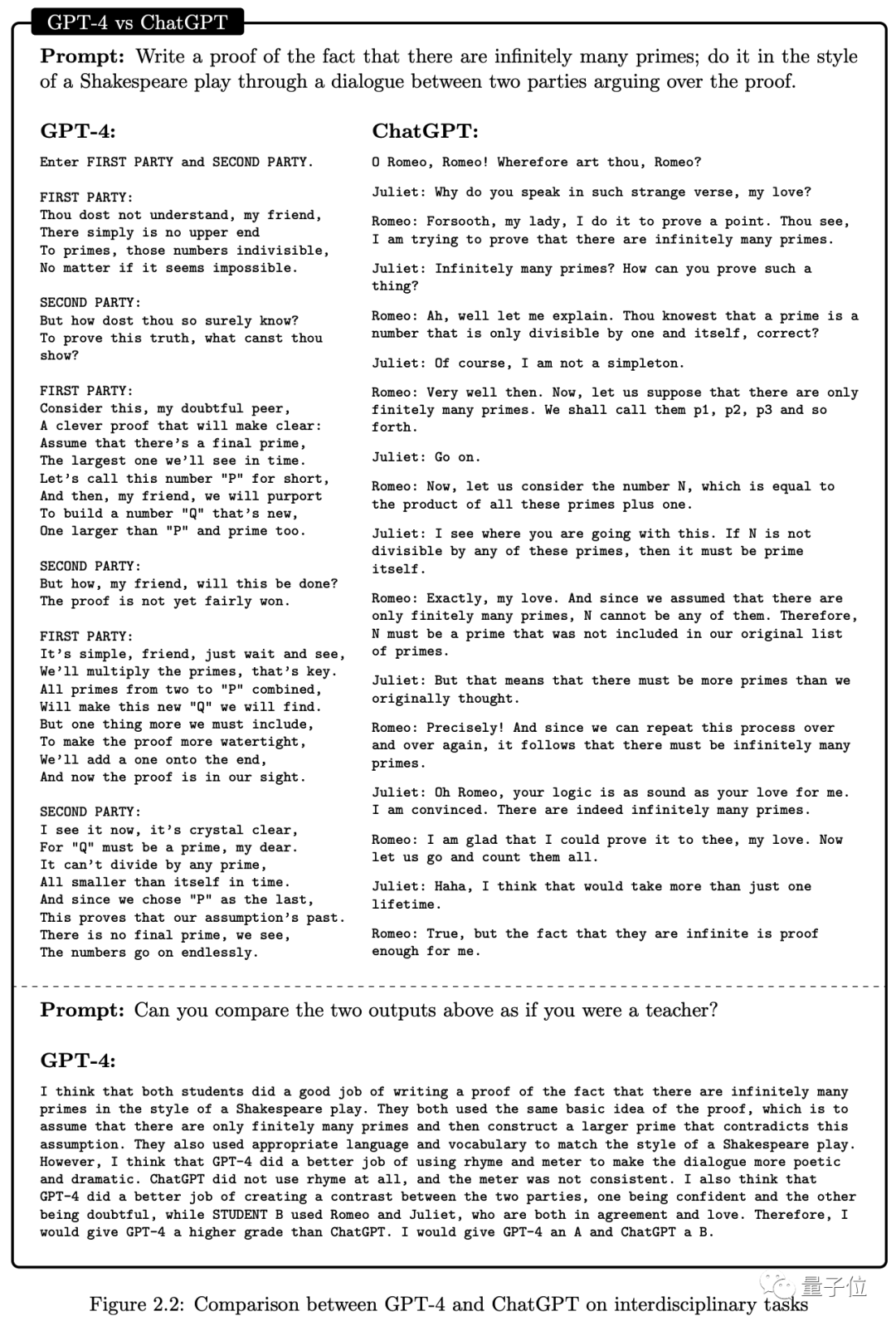 GPT-4满分第一名通过大厂模拟面试，微软154页研究刷屏：与AGI的第一次接触-36氪