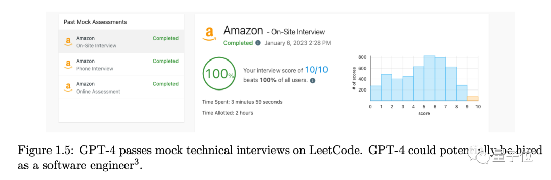 GPT-4满分第一名通过大厂模拟面试，微软154页研究刷屏：与AGI的第一次接触-36氪