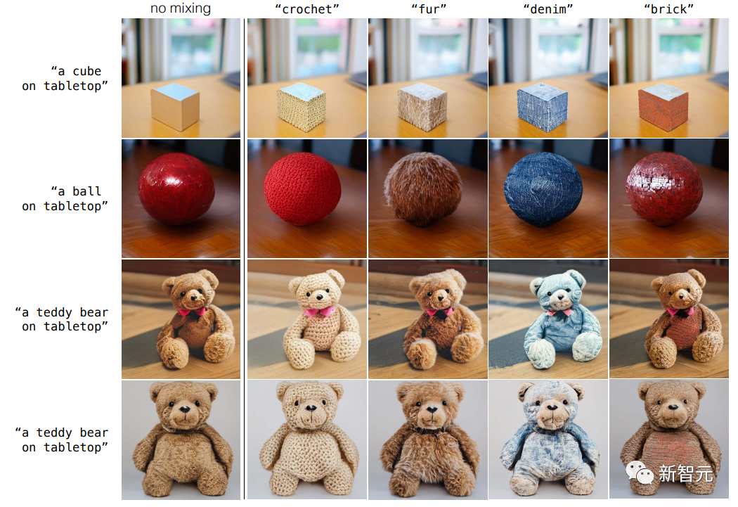 首个超大规模GAN模型，生成速度比Diffusion快20+倍，0.13秒出图，最高支持1600万像素-36氪