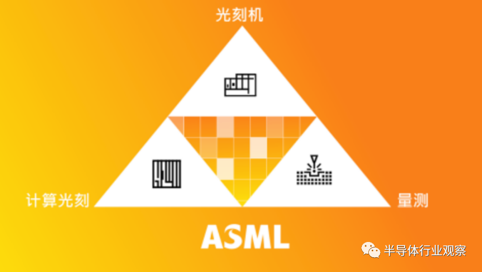 什么是计算光刻？-36氪