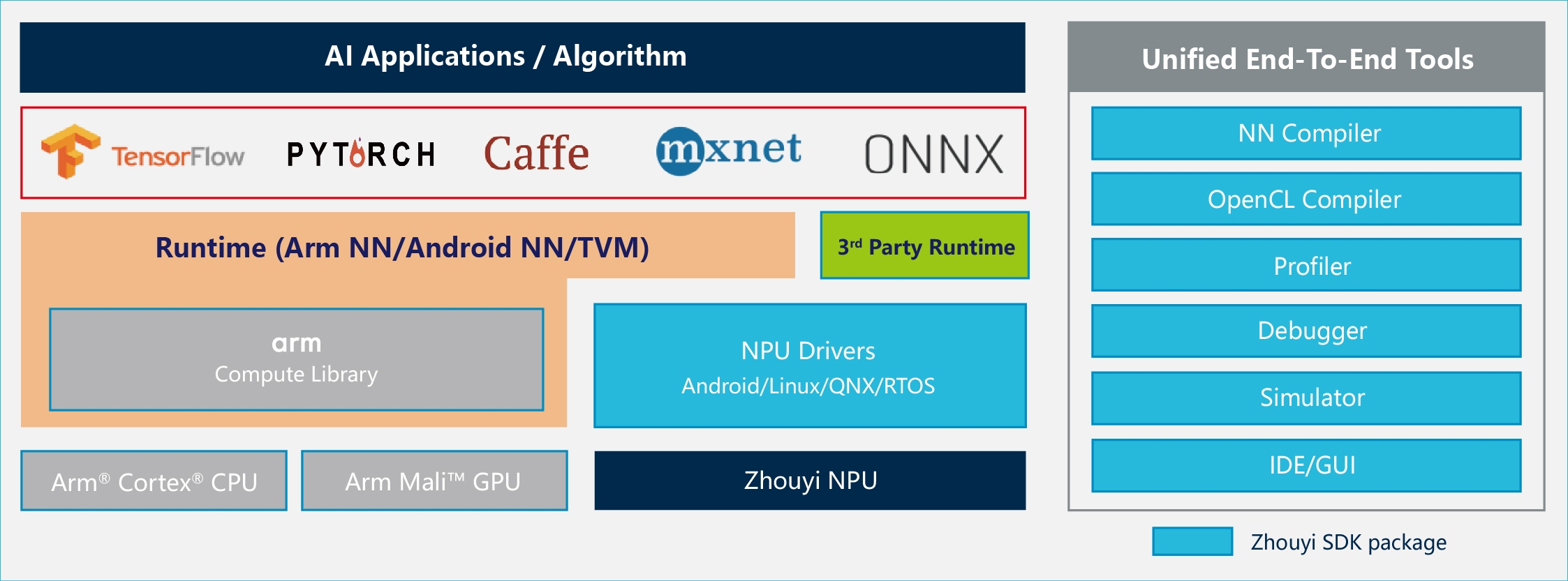 最前线｜「安谋科技」推出新一代“周易”X2 NPU处理器，NPU产品路线图大公开-36氪