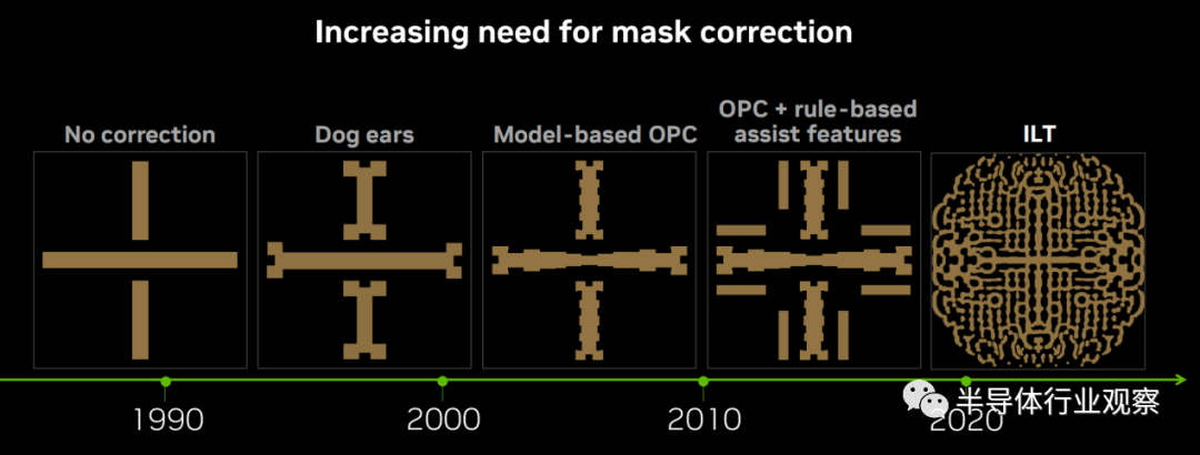 什么是计算光刻？-36氪