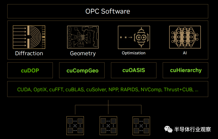 什么是计算光刻？-36氪