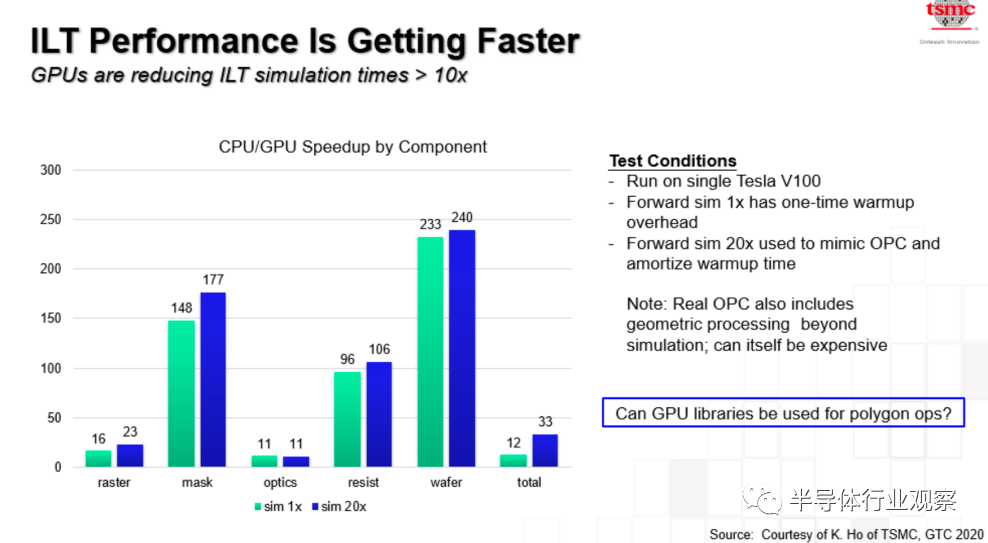 什么是计算光刻？-36氪