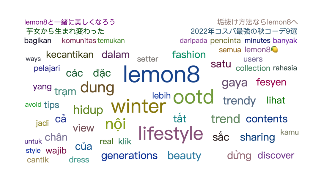 TikTok还在“历劫”，字节Lemon8又入美国总榜Top10-36氪