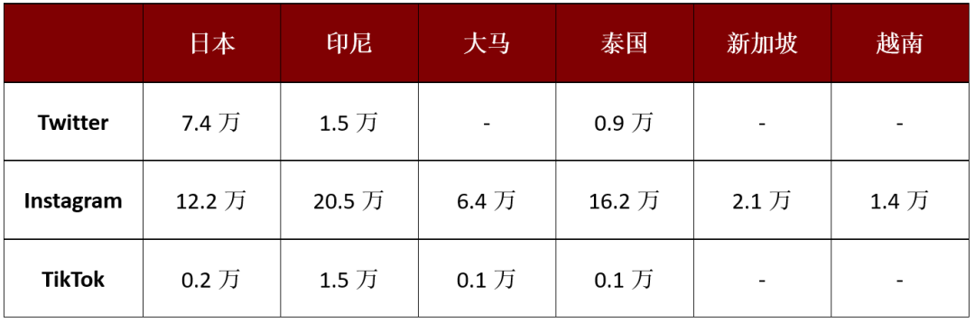 TikTok还在“历劫”，字节Lemon8又入美国总榜Top10-36氪