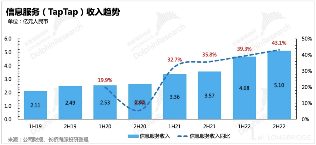 心动公司：TapTap 掉链子，想说 “心动” 不容易-36氪