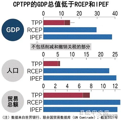 英国的加入使CPTPP走向新阶段-36氪