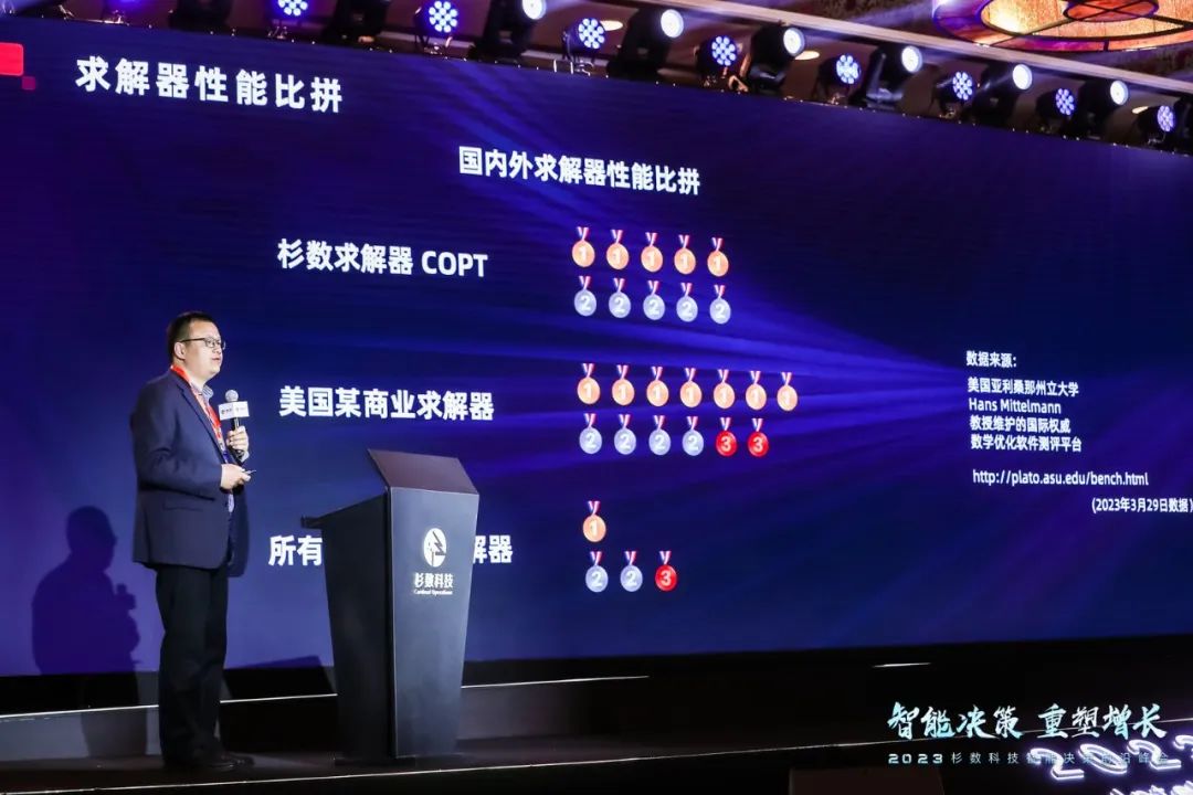 杉数科技发布两大决策优化产品：计划宇宙和杉数数弈，为企业增长提供智能决策新引擎-36氪