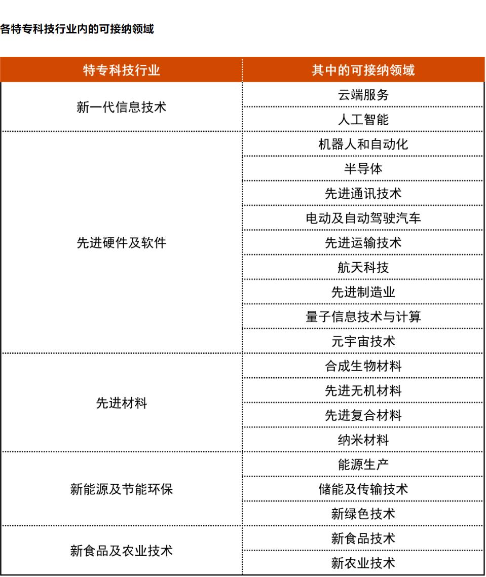 今天，港交所18C正式开闸-36氪