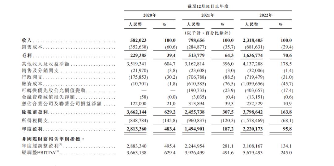 京东批量生产IPO，再添两位“猛将”-36氪