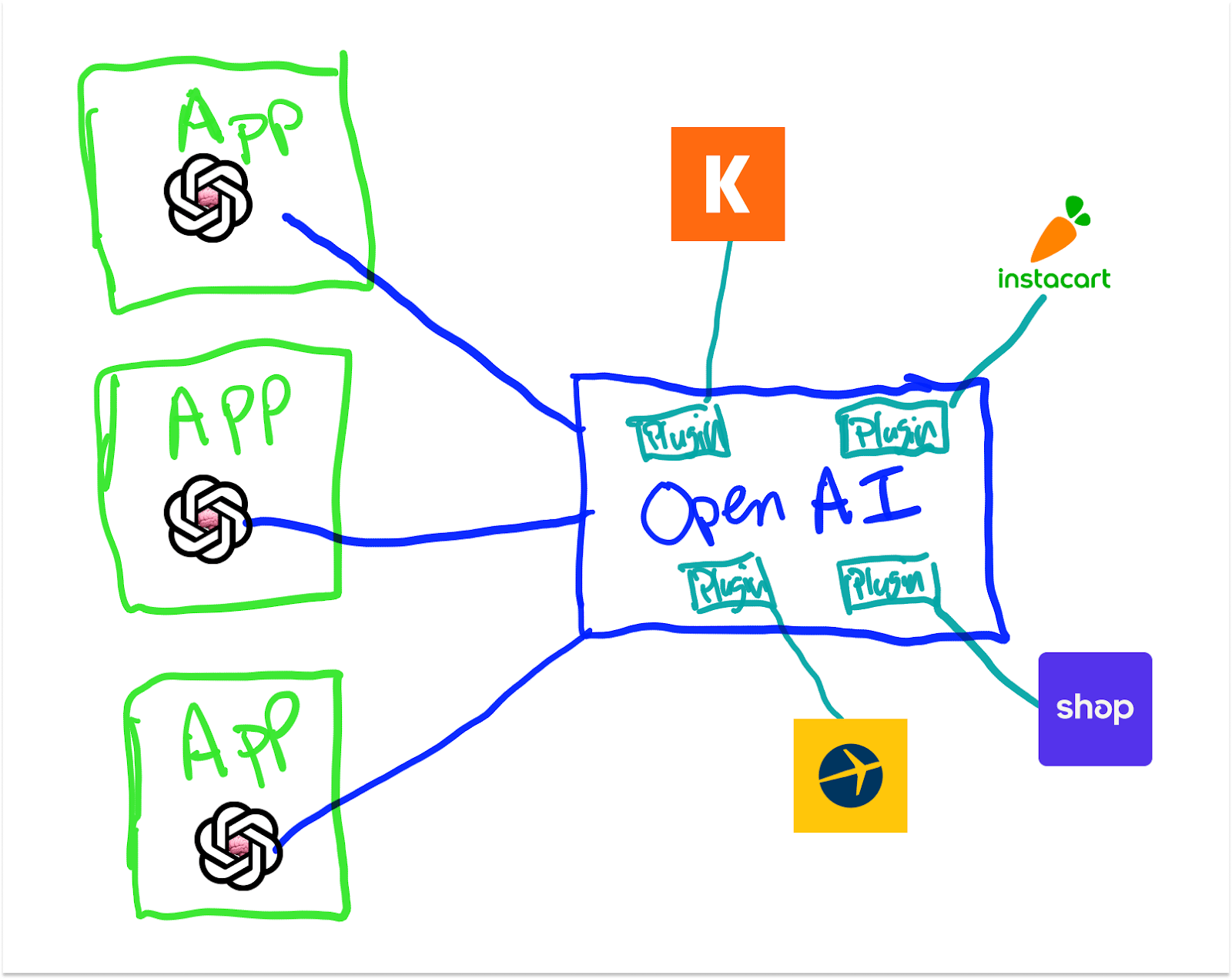 OpenAI无意间发现了一个有史以来最赚钱的商业模式-36氪