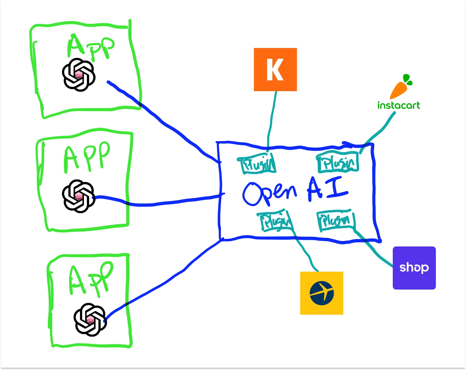 OpenAI无意间发现了一个有史以来最赚钱的商业模式-36氪