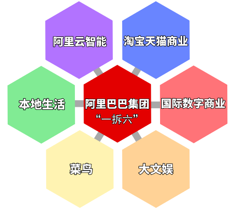 阿里组织变革，阿里大文娱何去何从？-36氪