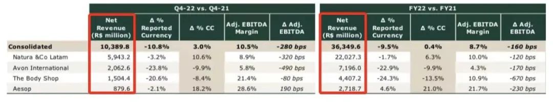 尘埃落定，欧莱雅以174亿收购Aesop伊索-36氪