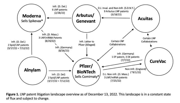 君实凭什么挑战诺华的降脂药专利？-36氪
