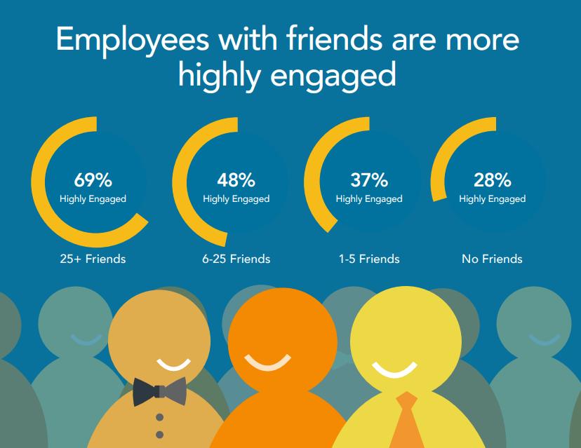 工作搭子，当代职场的重要构成-36氪