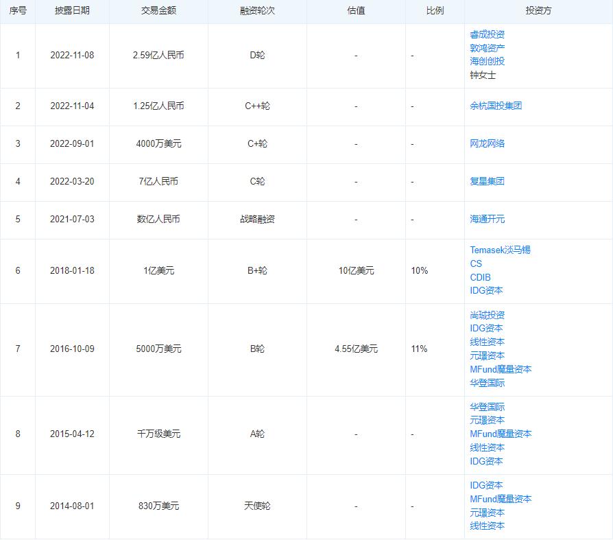 Rokid难破局：ToC场景有限，ToB难以商业化-36氪