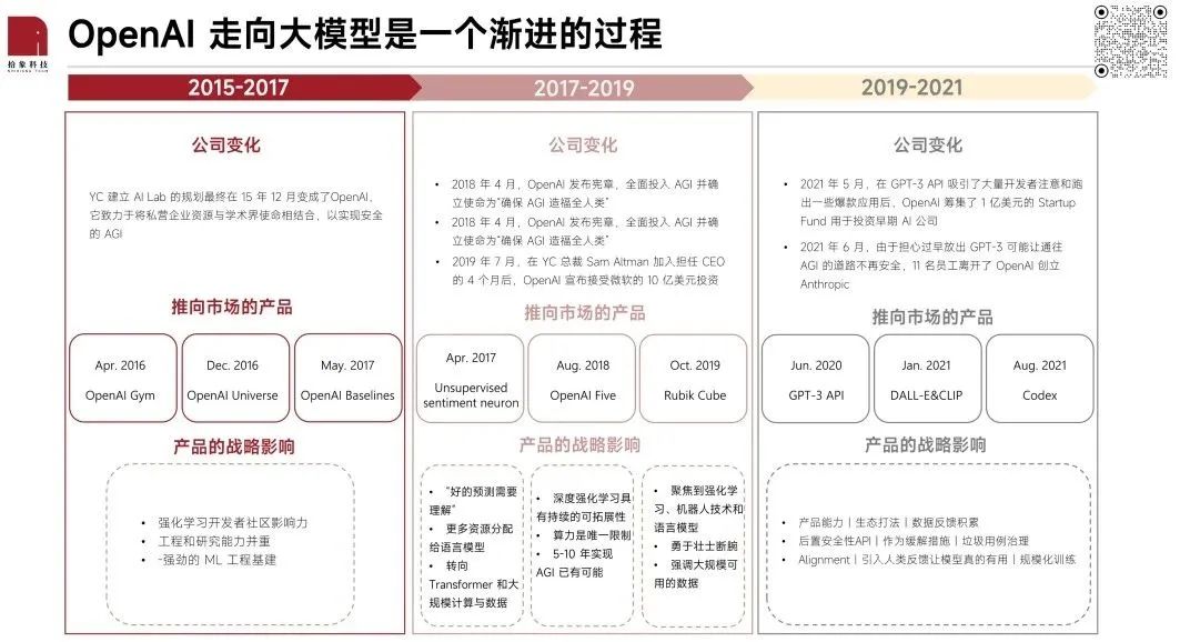 The Age of AI：大模型及OpenAI投资思考-36氪