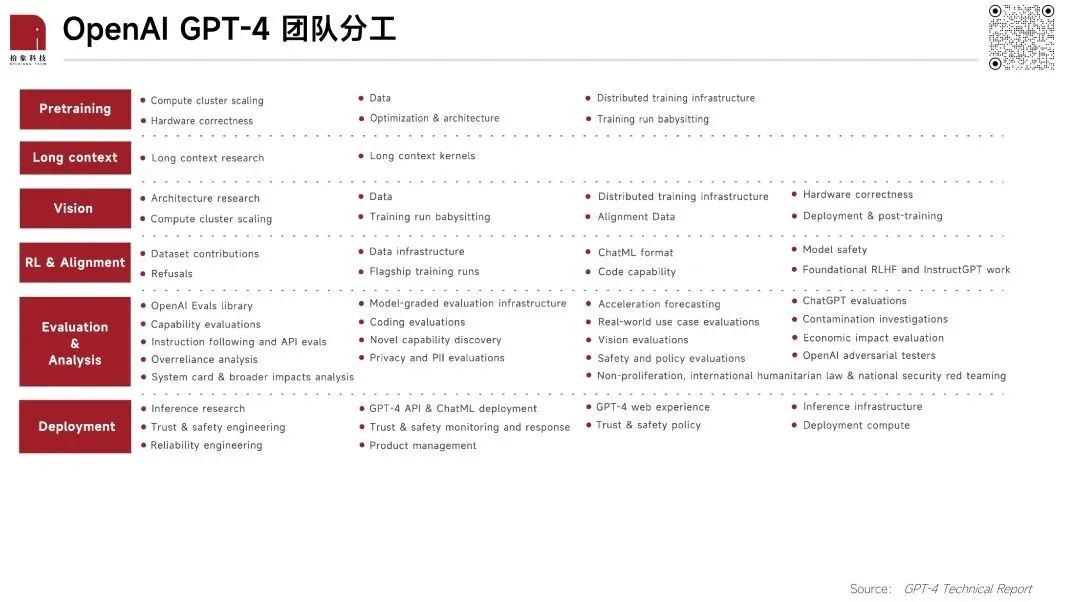 The Age of AI：大模型及OpenAI投资思考-36氪